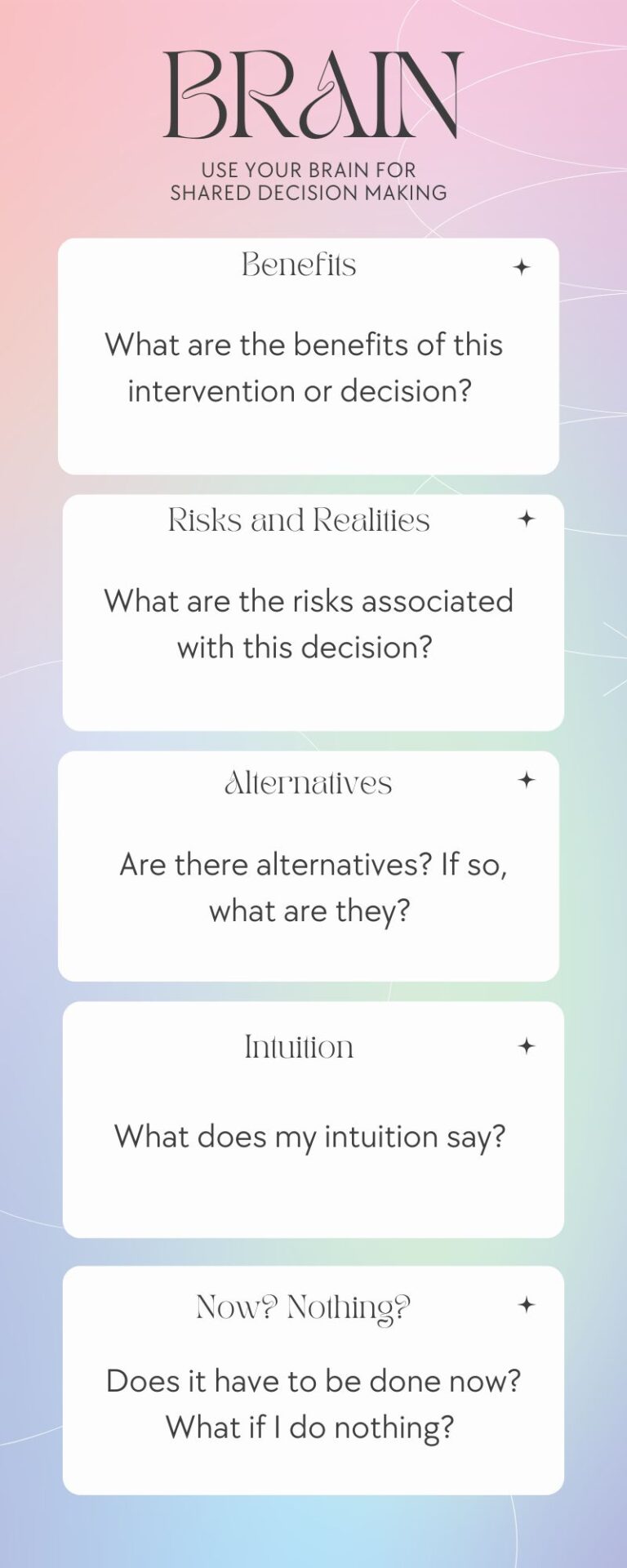 Your Choices Matter: Using the BRAIN Tool to Advocate for Yourself in ...